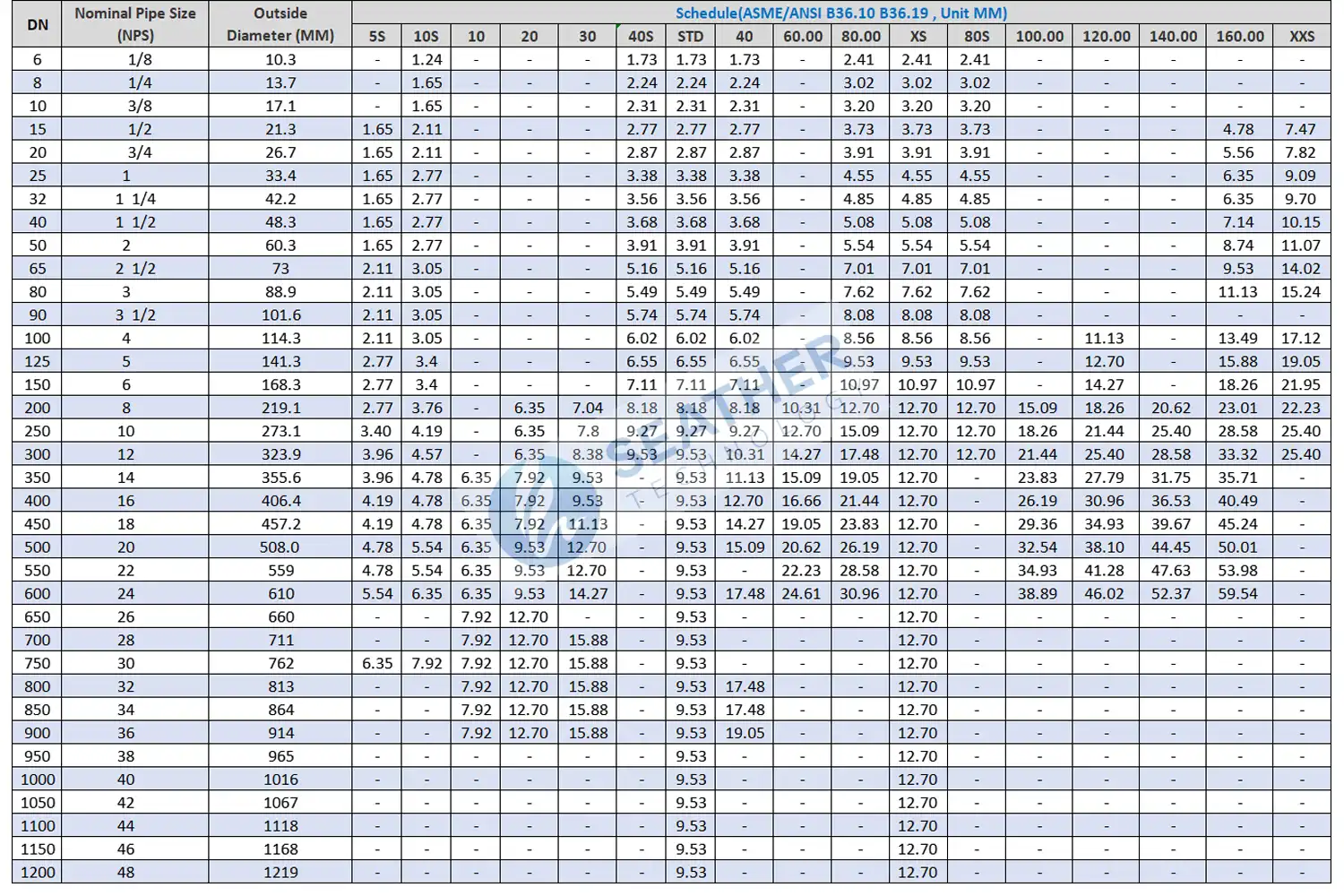 Nominal Pipe Size Schedule Calculator | Seather Technology